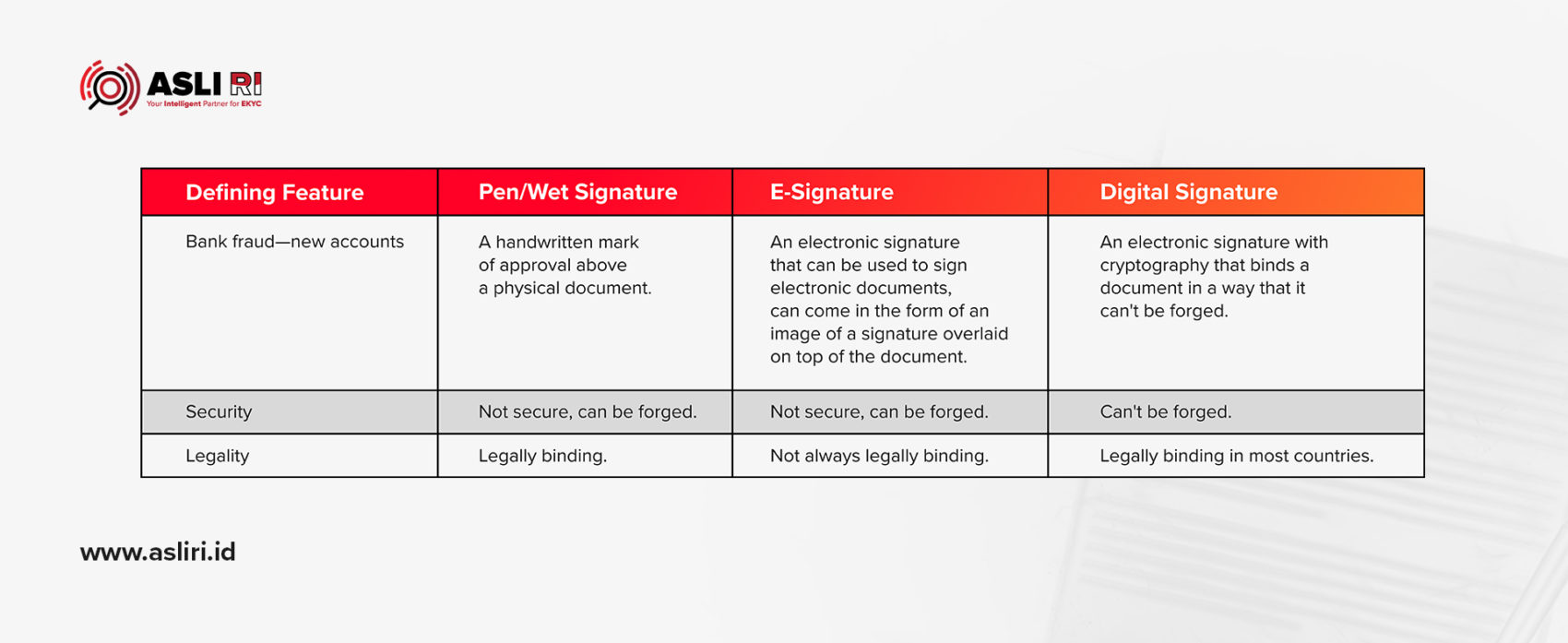 Digital Signature Explained - ASLI RI - Blog
