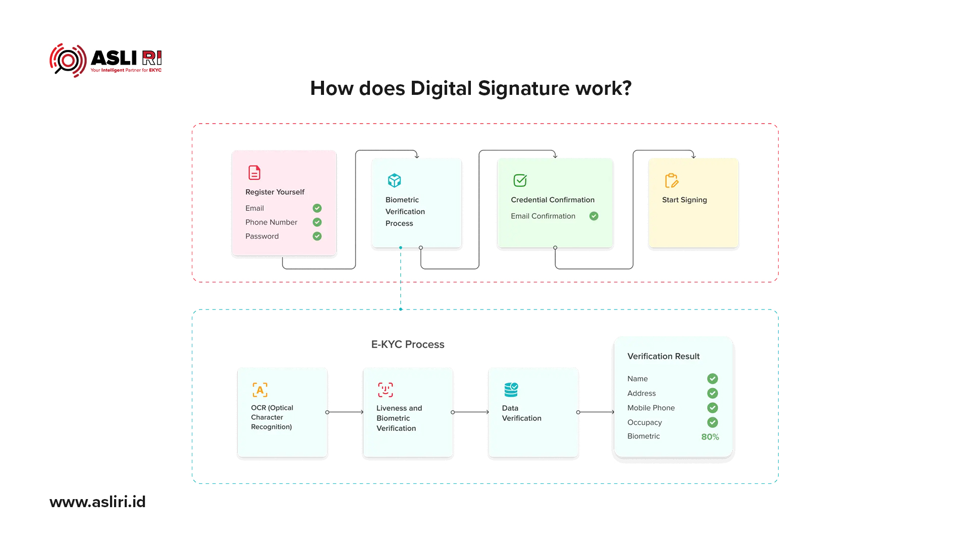 Digital Signature Explained - ASLI RI - Blog